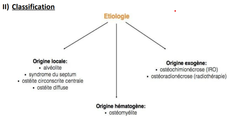 LES OSTEITES DES MAXILLAIRES - CoursDentaires.com